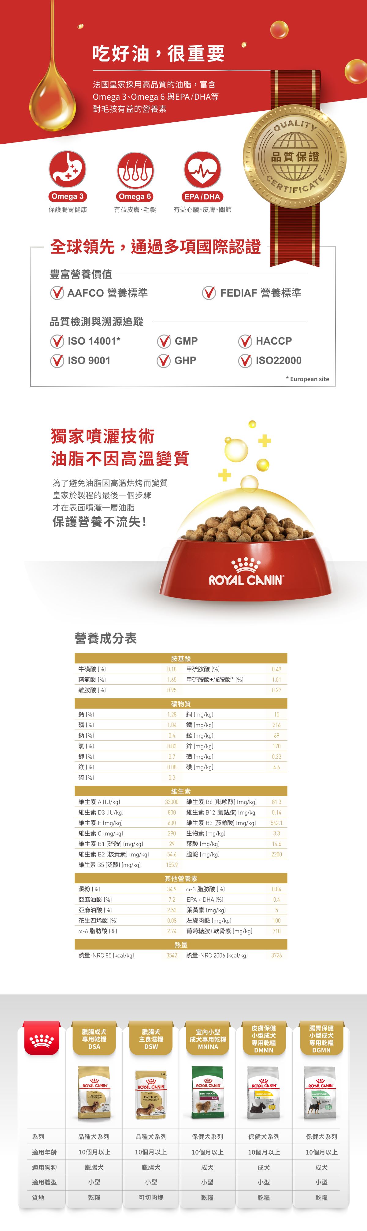 ROYAL CANIN法國皇家 DSA 臘腸成犬