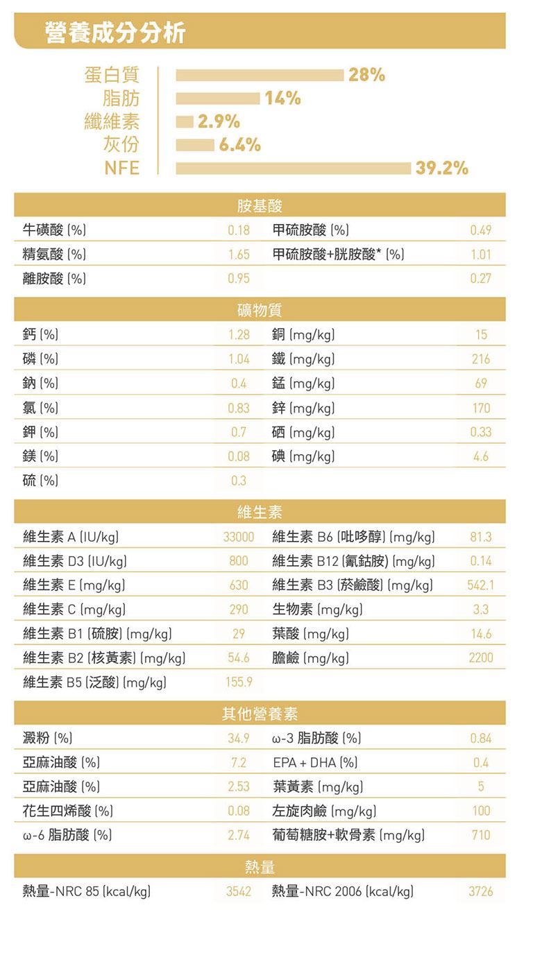 ROYAL CANIN 法國皇家 DSA 臘腸成犬